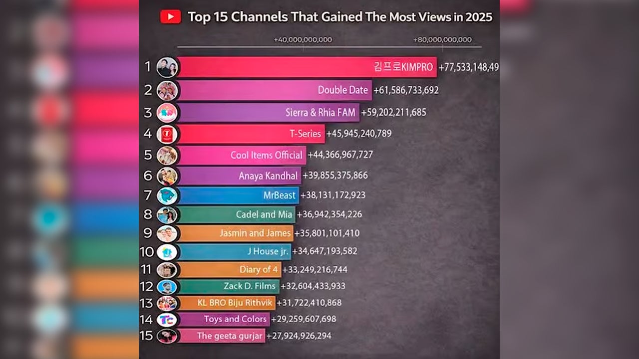 Un youtuber coreano se convierte en el más visto del mundo: esto es lo ...