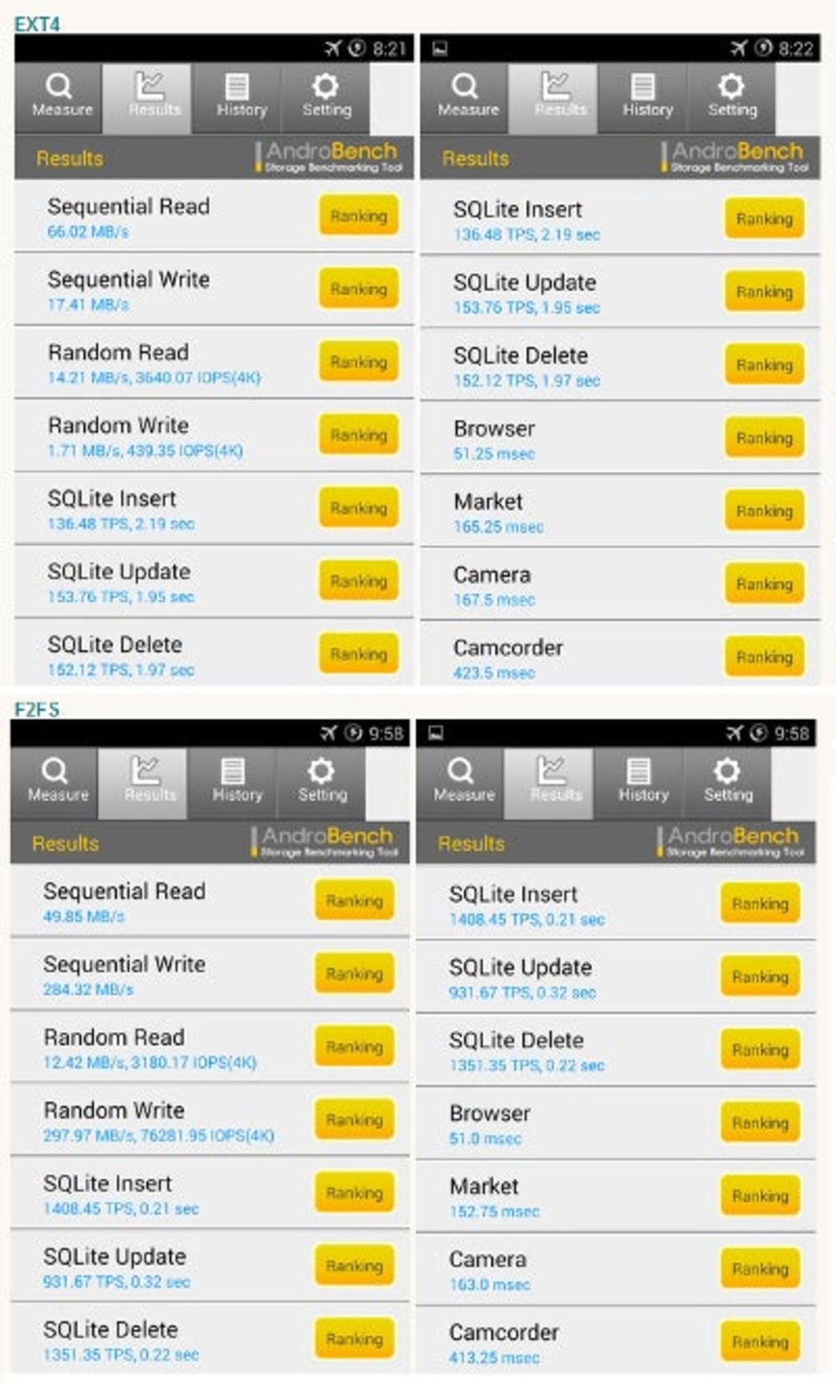 F2FS vs EXT4: la guerra de los sistemas de archivos en Android ha comenzado