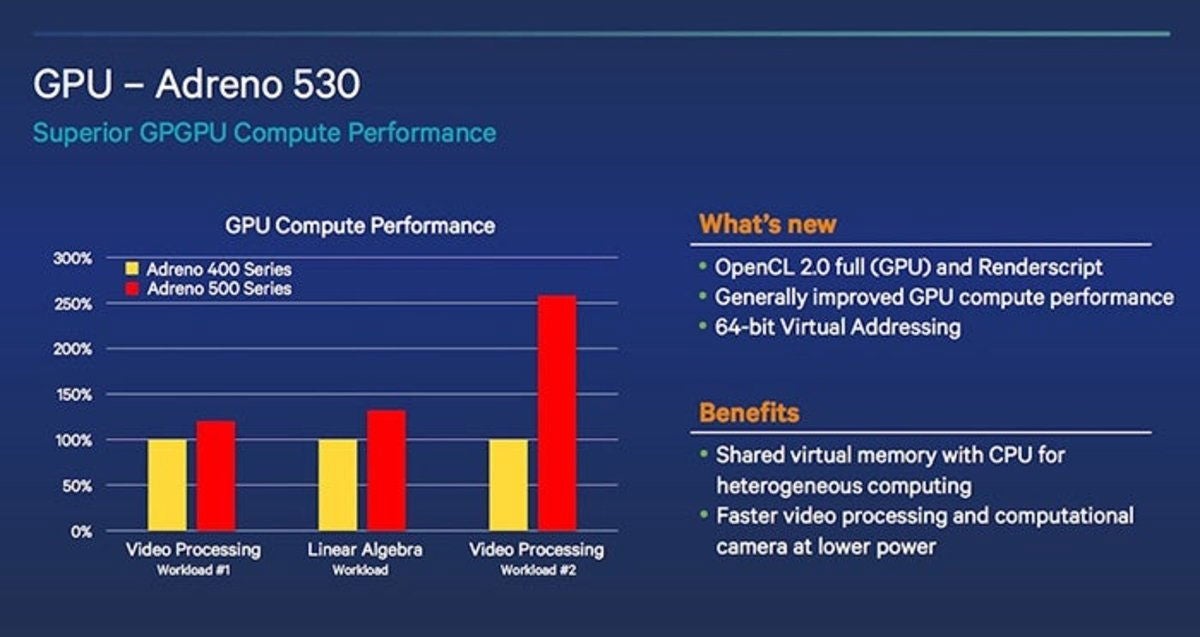 Qualcomm Snapdragon 820: todas las características de su bestial GPU ...