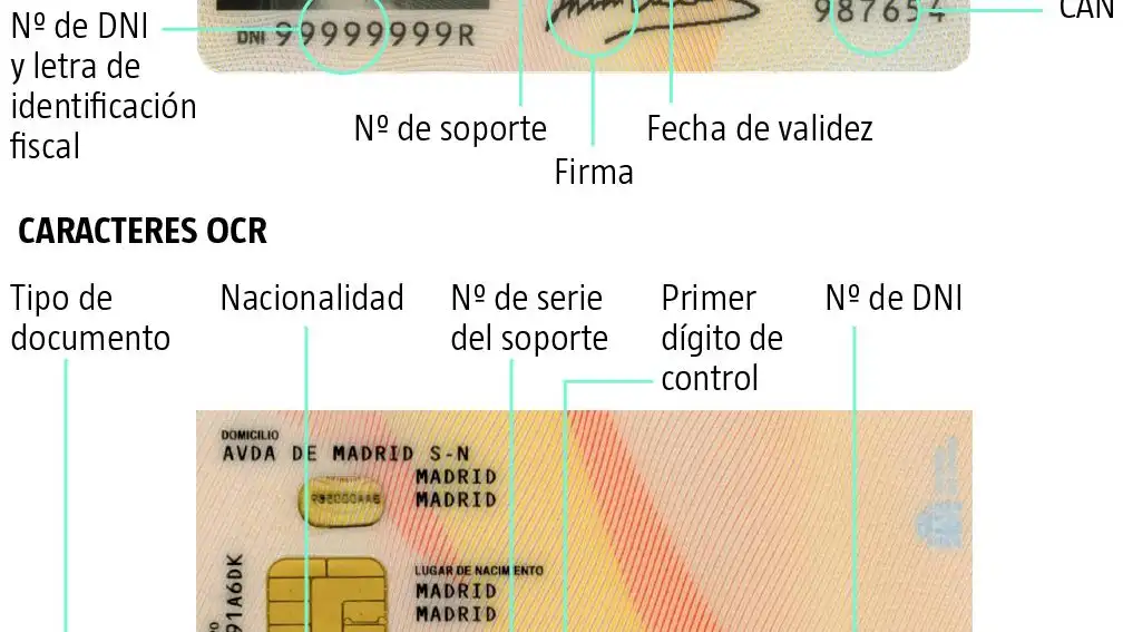 ¿Qué significan las letras y los números de mi DNI?