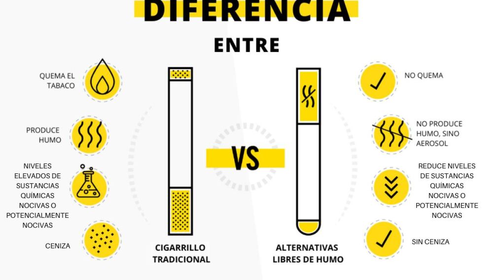 Mitos y realidades alrededor del hábito de fumar y la ciencia que hay ...