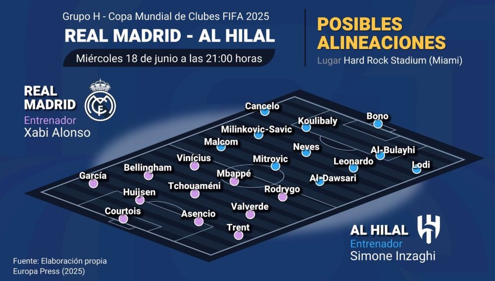 Partidos de hoy, 18 de junio, Mundial de Clubes 2025: horarios, dónde ...
