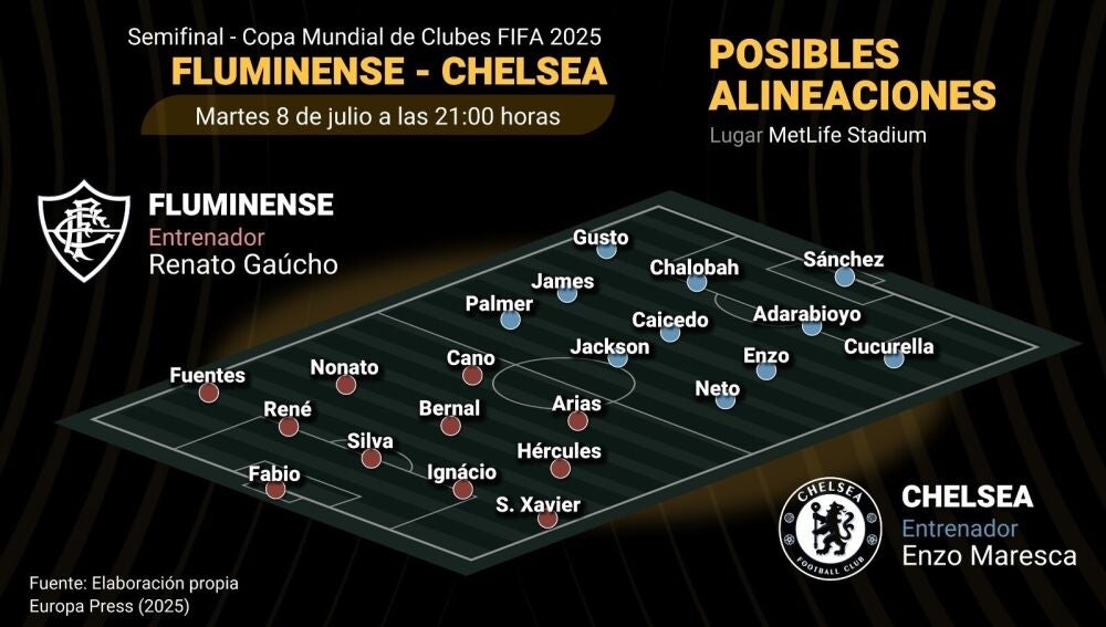 Fluminense - Chelsea, hoy: horario y dónde ver online y por TV ...