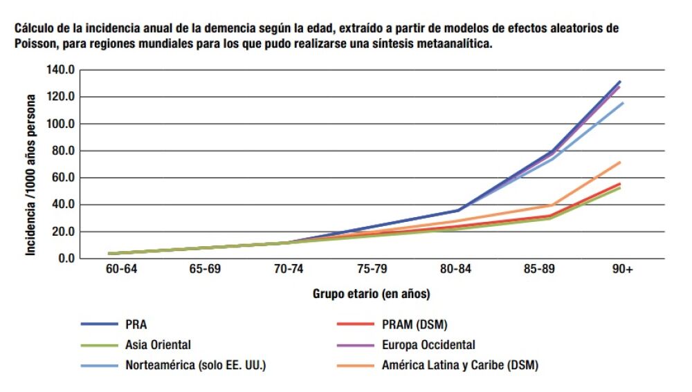 Científicos españoles en colaboración con otros países revierten el ...