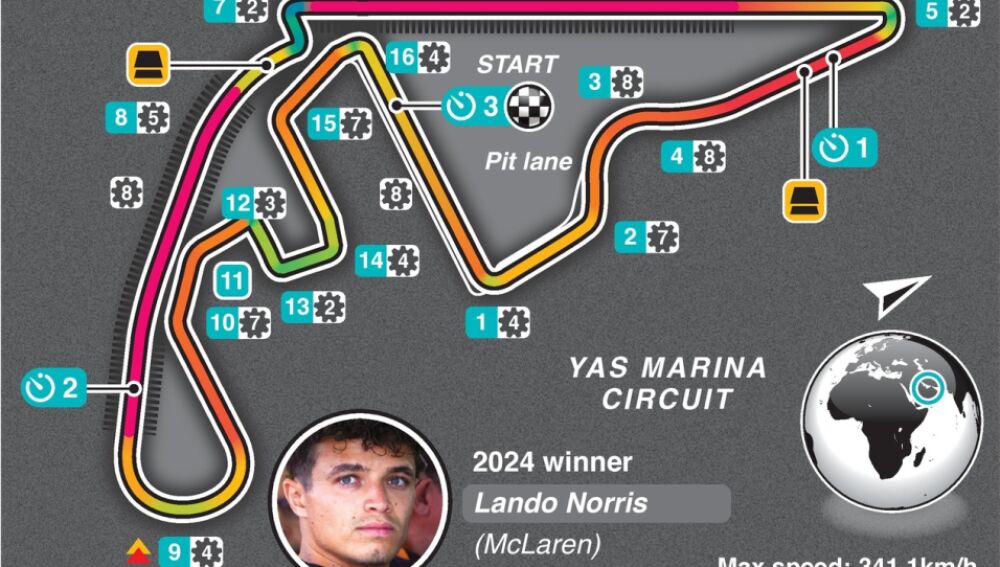 GP de Abu Dabi 2025: Norris, campeón del mundo