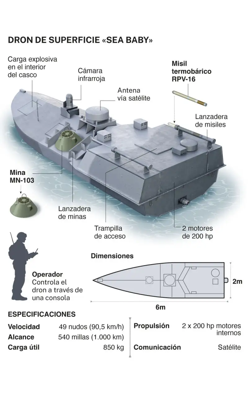 Ucrania asegura haber atacado por primera vez un submarino ruso con los ...