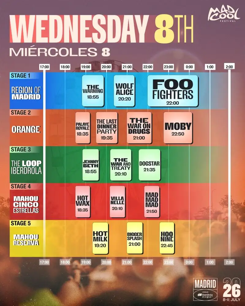 Estos Son Los Horarios Completos De Mad Cool 2026