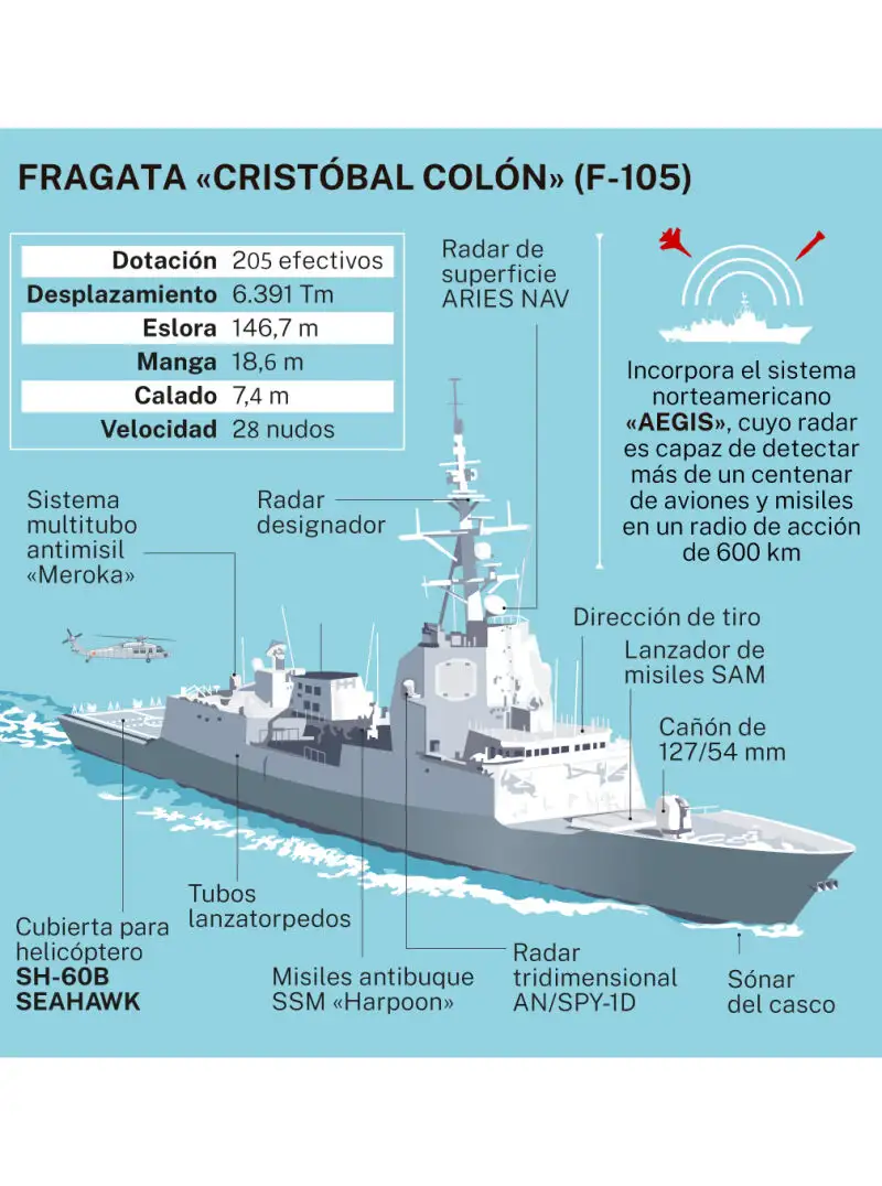 España envía una fragata militar a Chipre tras negar su participación ...
