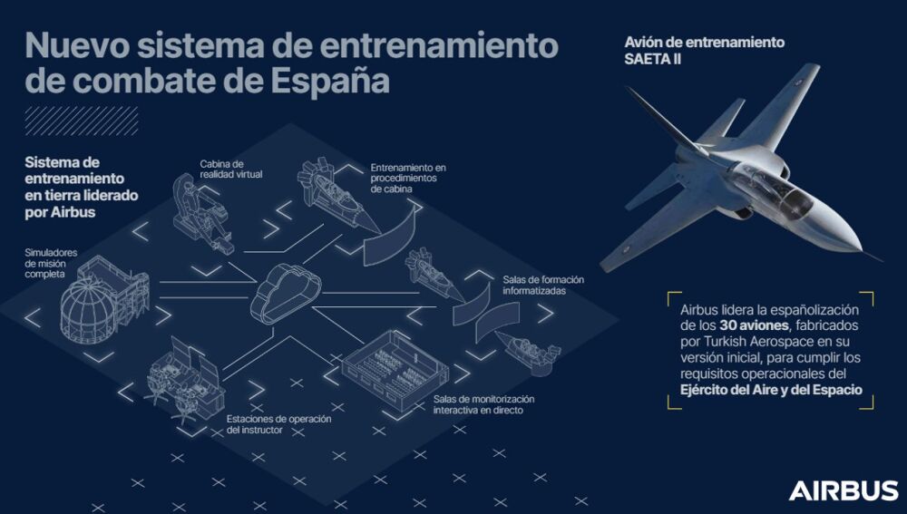 Así es el Saeta II, el futuro avión entrenador del Ejército del Aire ...