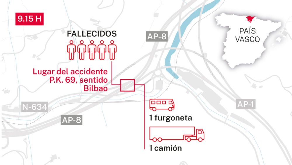 Accidente en Elgoibar, en directo: Última hora de la apertura carretera ...