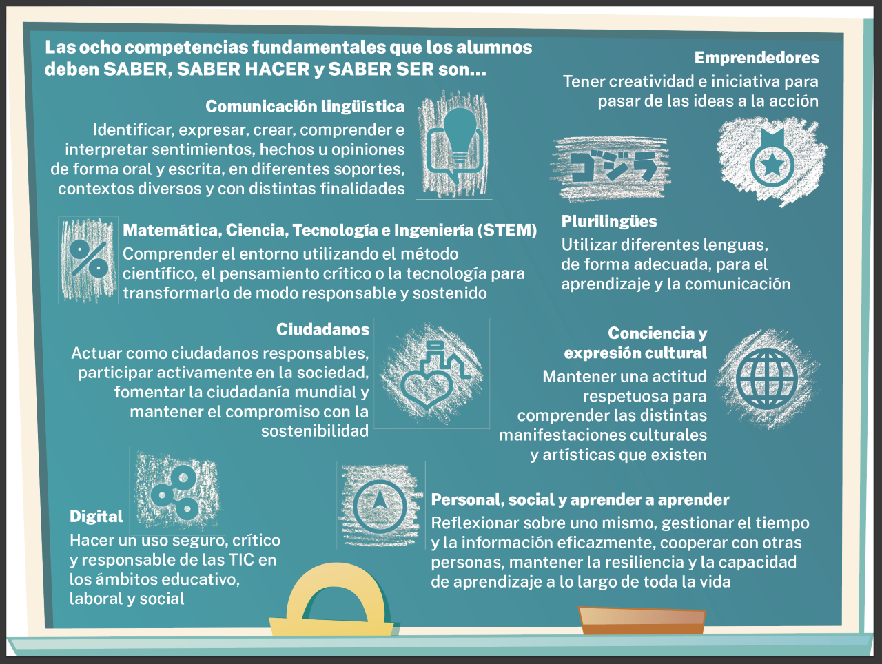 Educar en competencias: el modelo de aprendizaje para mirar al futuro