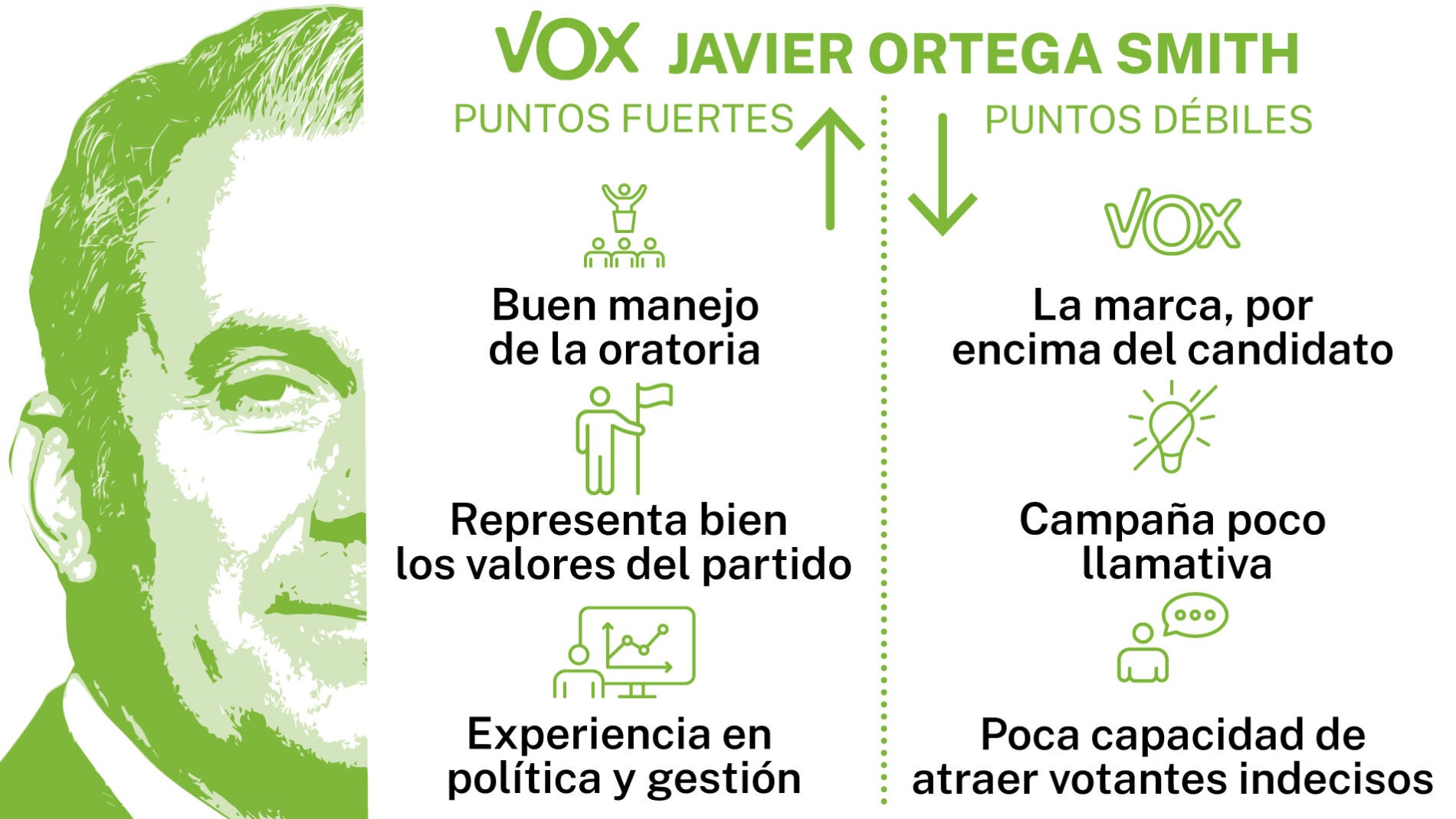 Radiografía de Ortega Smith: El «animal político» que se borra en las ...