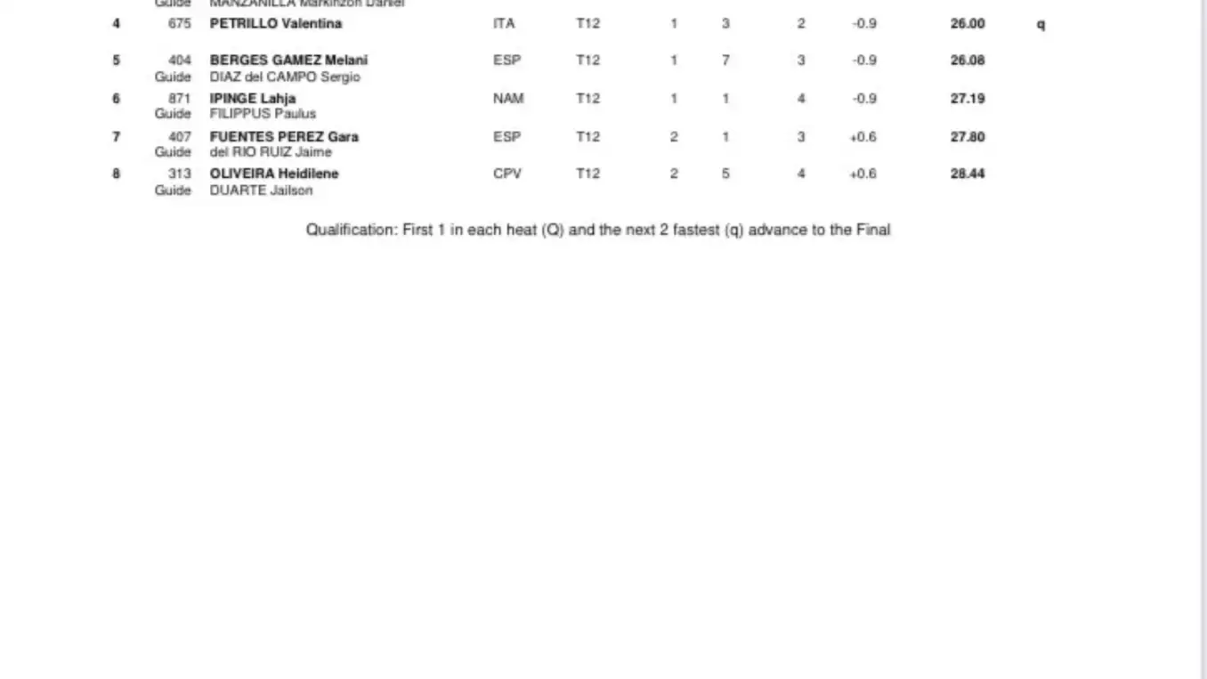 La atleta española Melani Bergés se queda fuera de los Juegos ...