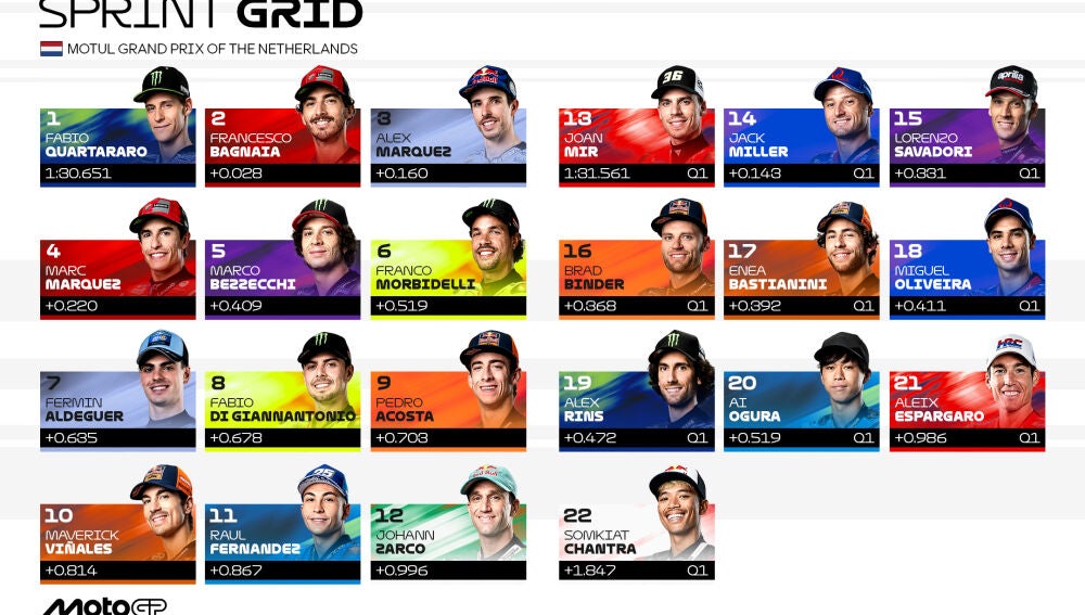 GP Países Bajos 2025 de MotoGP: la victoria al Sprint que ni Marc ...