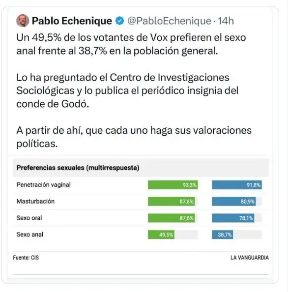 El polémico tuit que Echenique se vio obligado a eliminar después de ...